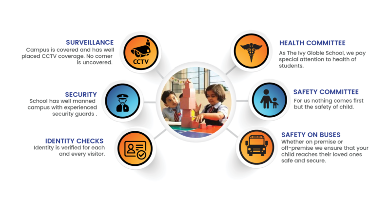 Safety | The Ivy Global School – Bhopal Best CBSE School